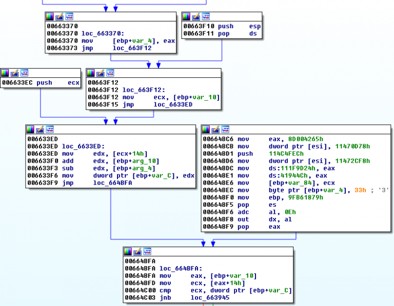 IDA Pro Anti-Disassembly, Basic Blocks, and IDAPython – Moritz: More Action.